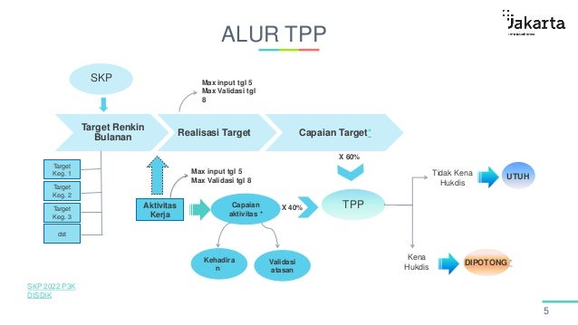 Sosialisasi TPP PPPK. rev-1.pptx