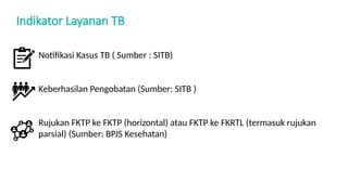 Sosialisasi Uji Coba BKS_ Kota Surabaya.pptx