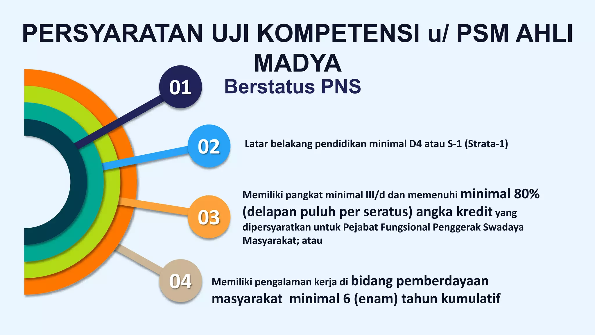 Materi Ngopi Eps. 28 - Sosialisasi Uji Kompetensi PSM | PPT