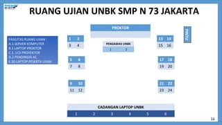 Sosialisasi unbk smp n 73 jakarta | PPT