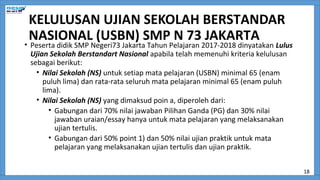 Sosialisasi unbk smp n 73 jakarta | PPT