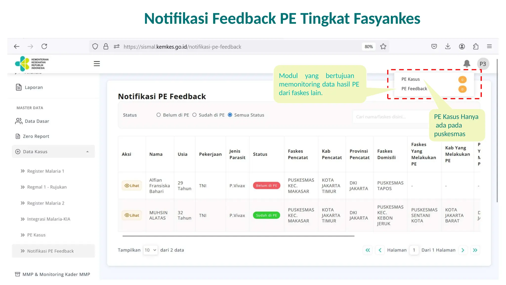 Sosialisasi Update Sistem Informasi dan Surveilans Malaria (SISMAL ...