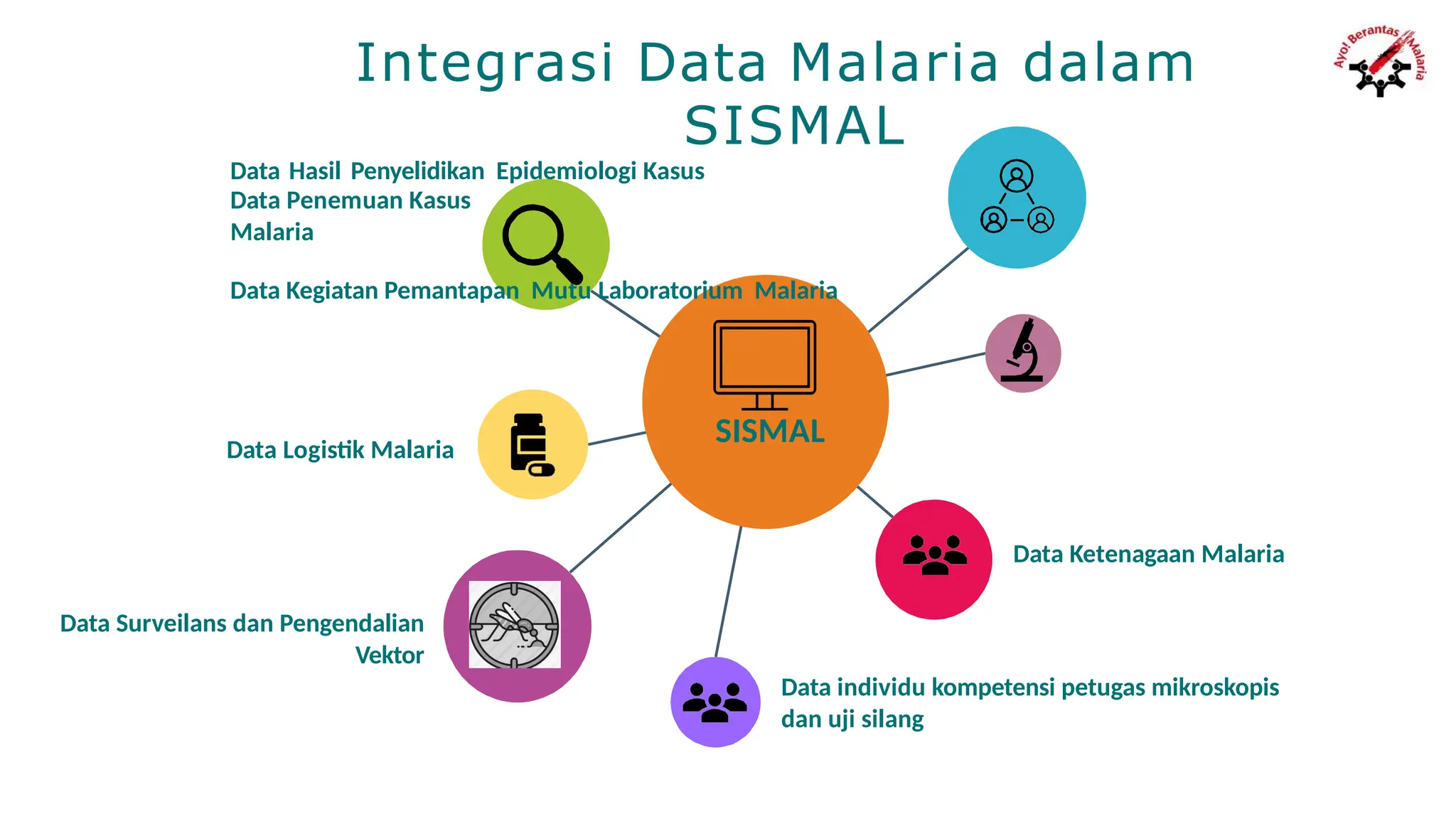 Sosialisasi Update Sistem Informasi dan Surveilans Malaria (SISMAL ...