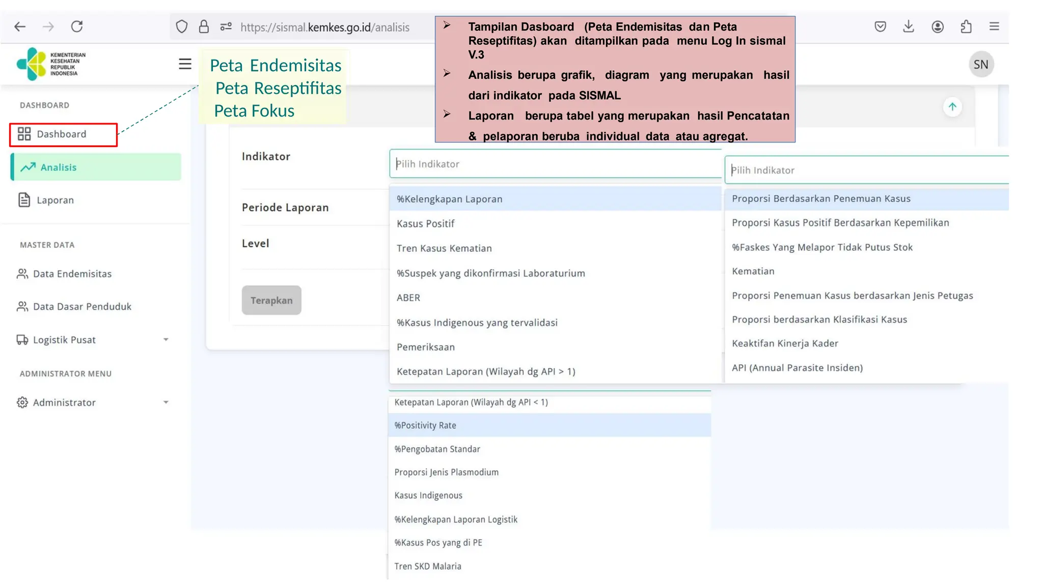 Sosialisasi Update Sistem Informasi dan Surveilans Malaria (SISMAL ...
