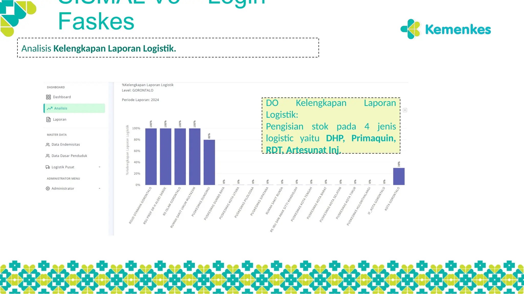 Sosialisasi Update Sistem Informasi dan Surveilans Malaria (SISMAL ...