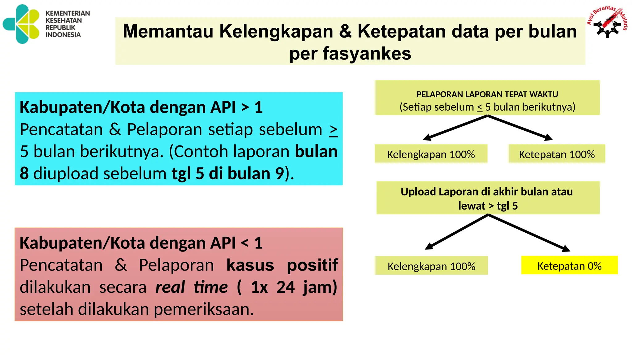 Sosialisasi Update Sistem Informasi dan Surveilans Malaria (SISMAL ...