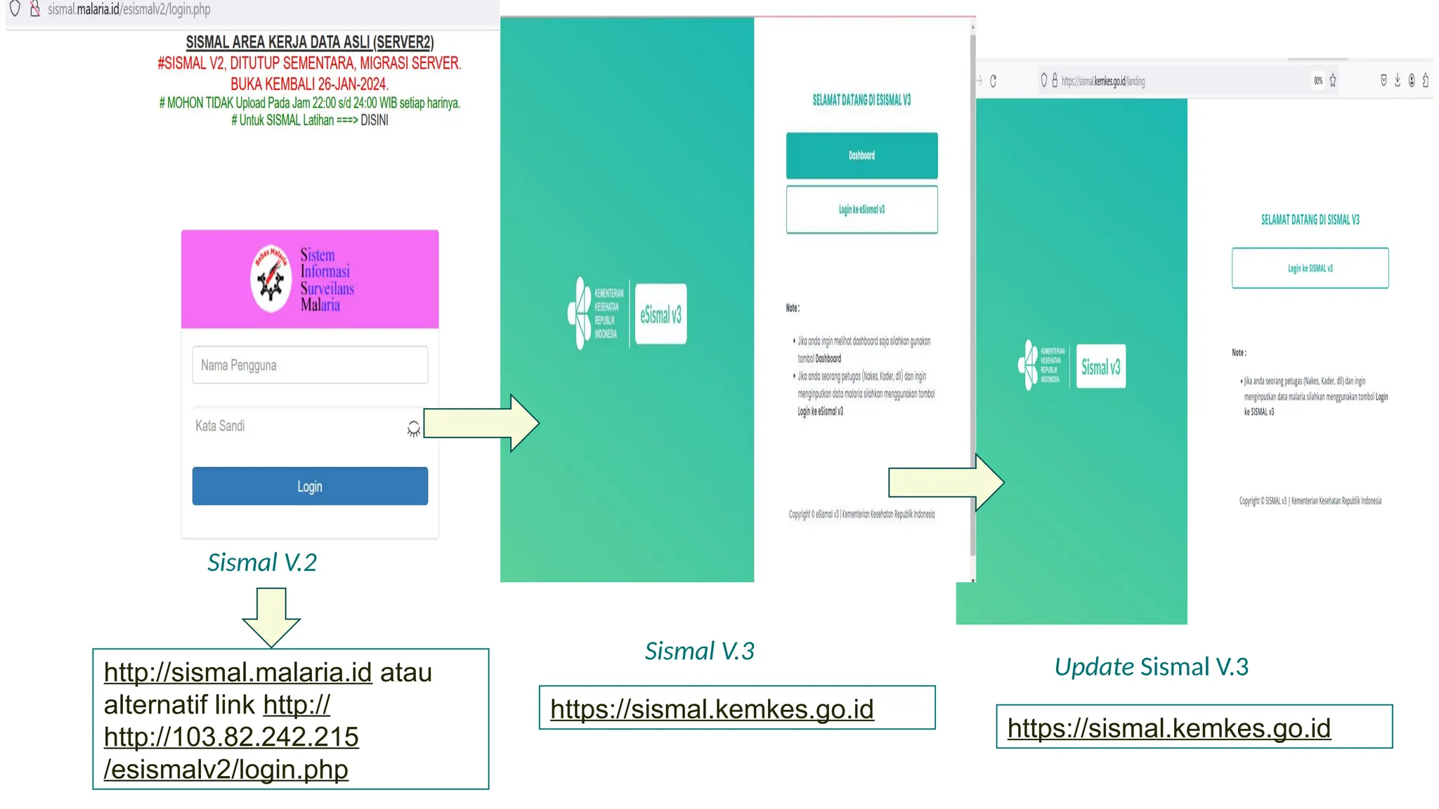 Sosialisasi Update Sistem Informasi dan Surveilans Malaria (SISMAL ...