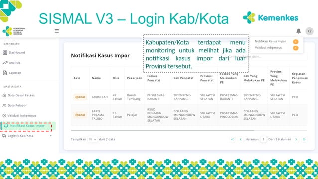 Sosialisasi Update Sistem Informasi dan Surveilans Malaria (SISMAL ...