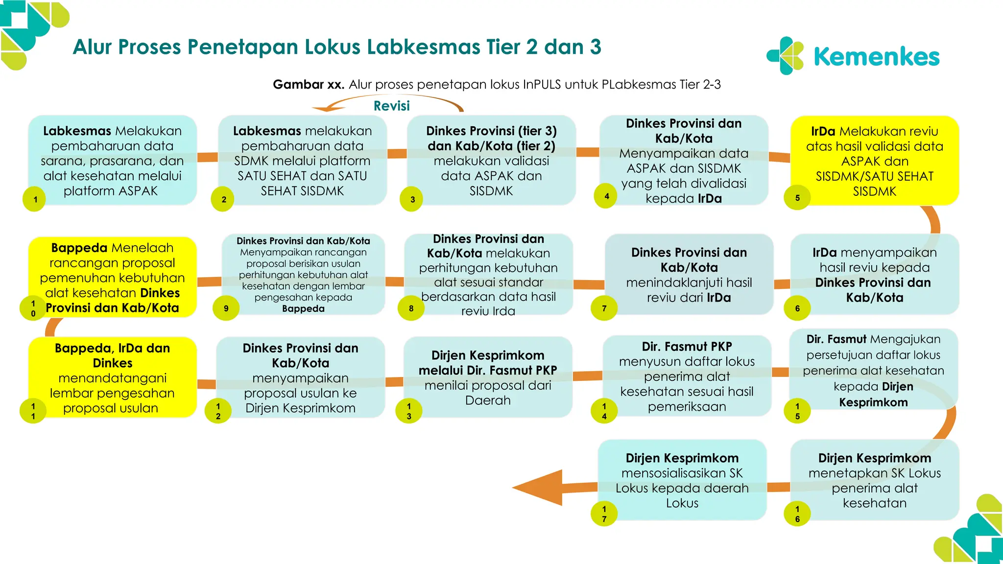 Sosialisasi Usulan Alkes SOPHI-InPULS.pptx