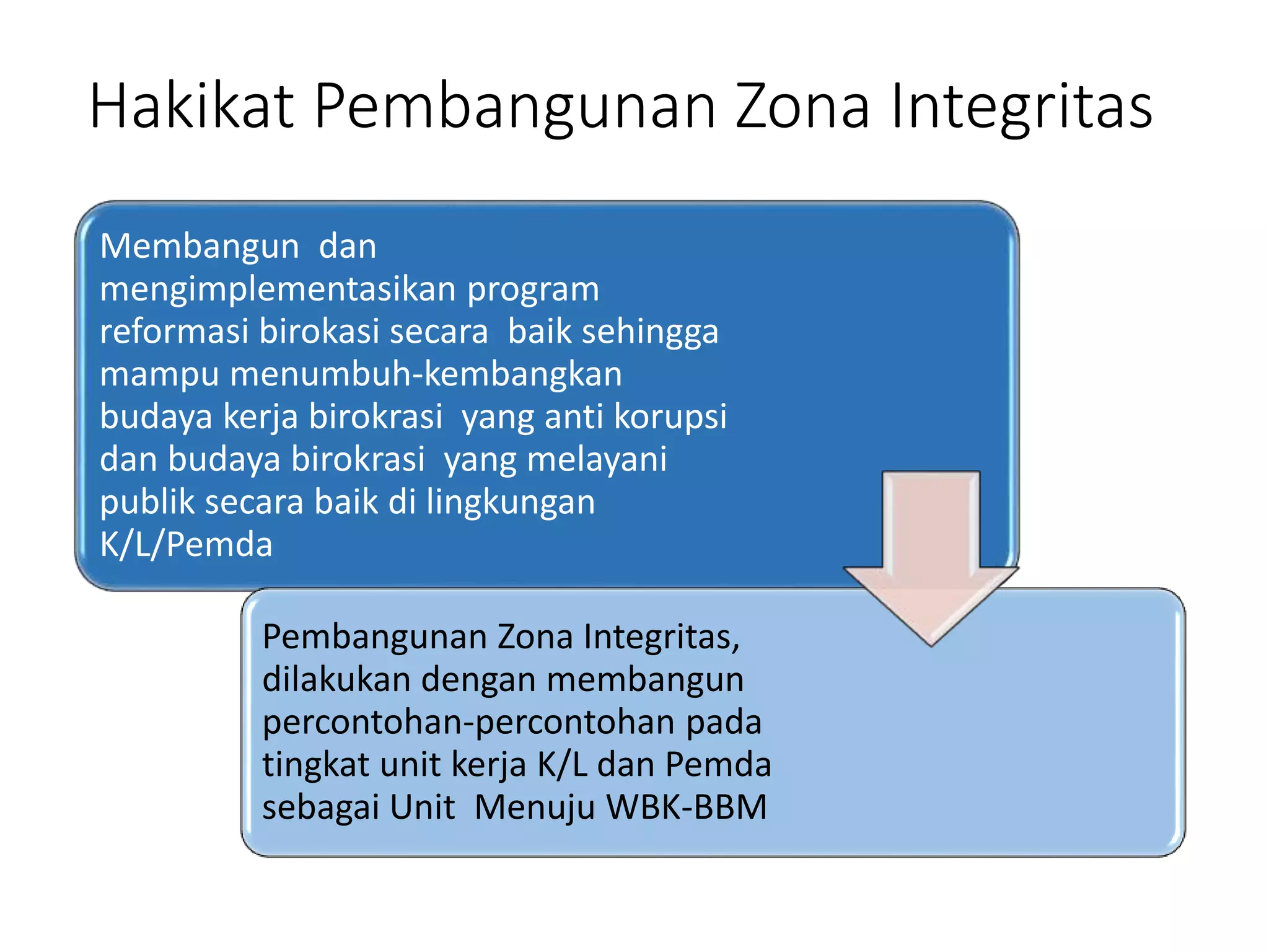 Sosialisasi ZE-WBK-WBBM.pptx