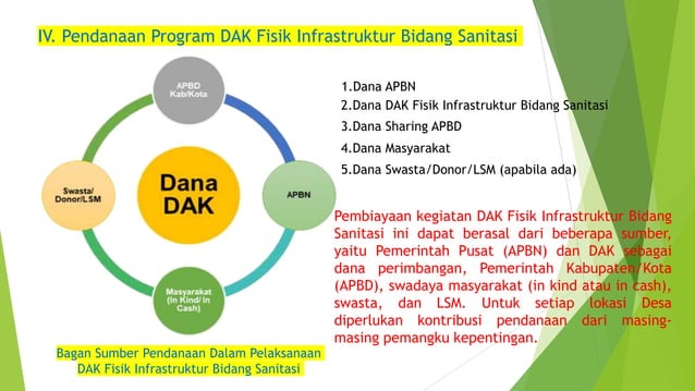 SOSIALISSI DAK SANITASI blora 2 (1).pptx