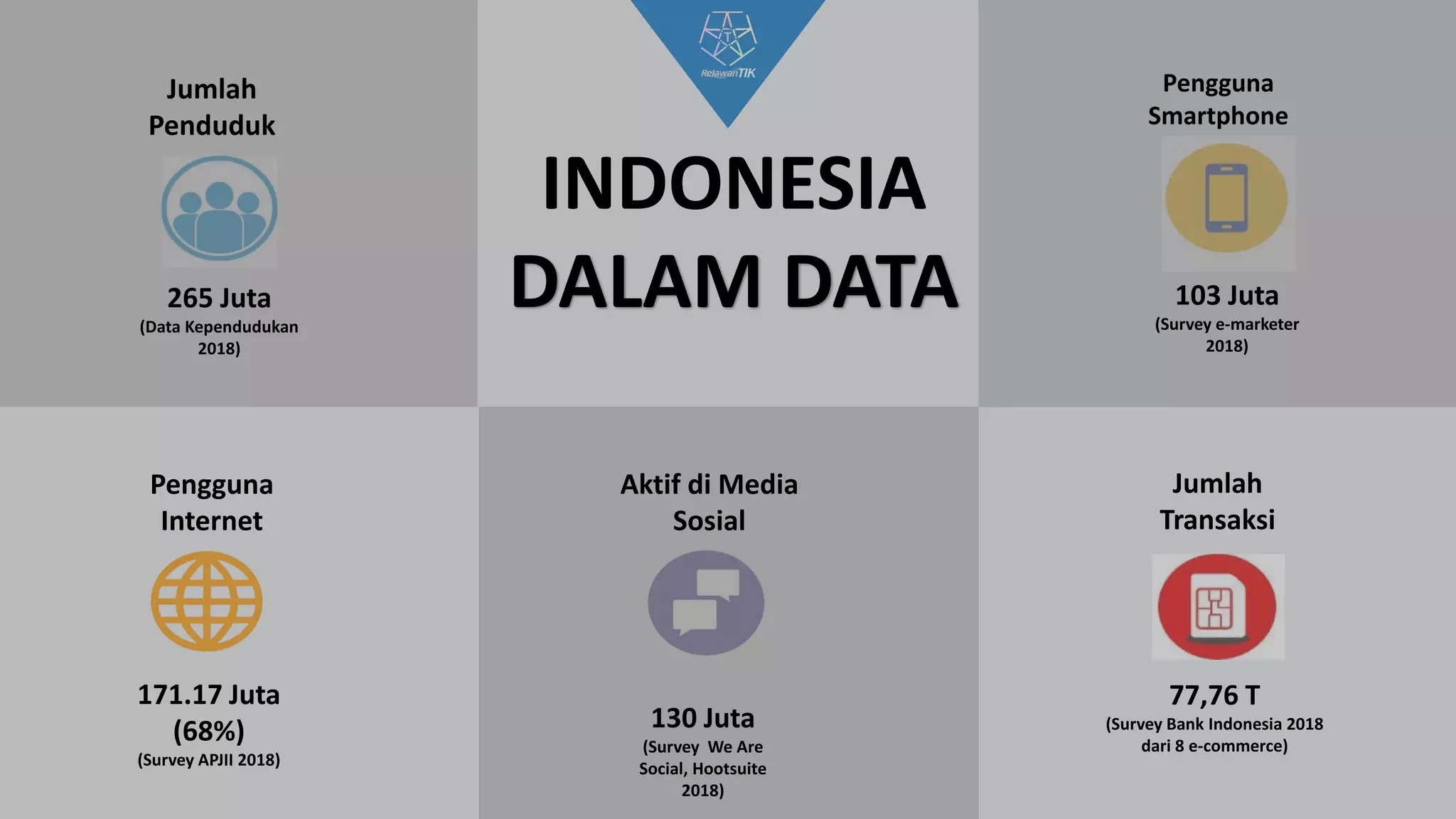 Media Digital Untuk Pelayanan Informasi Masyarakat | PPT