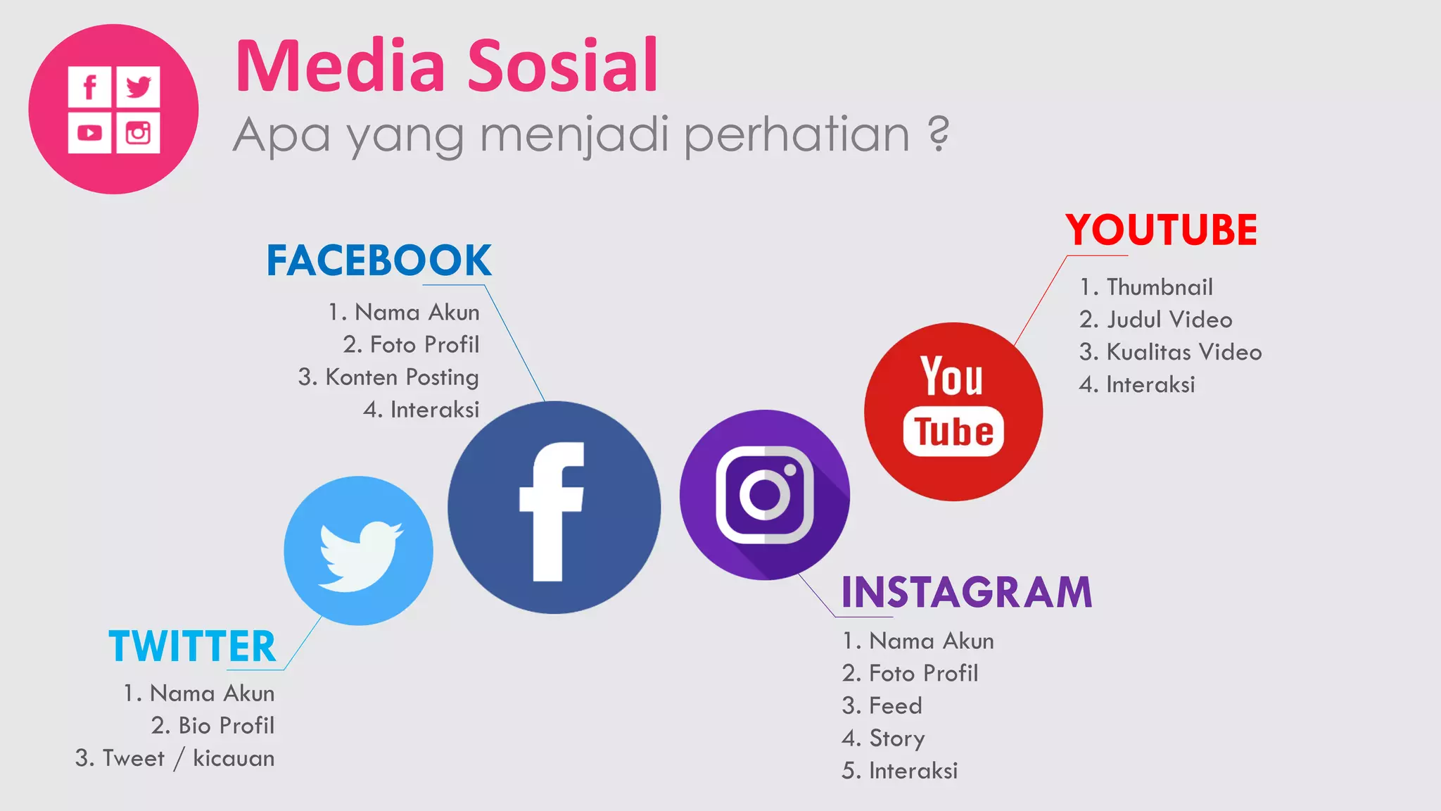 Media Digital Untuk Pelayanan Informasi Masyarakat | PPT