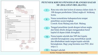 sosialisasi penulisan blangko ijazah sd tahun 2021/2022.pptx