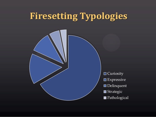 Introduction to Child & Adolescent Firesetting