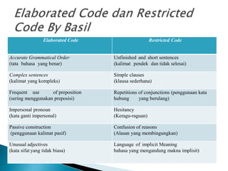 Sosiolinguistics and education | PPT