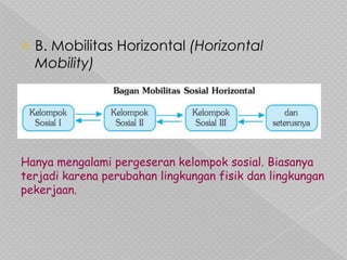 Sosiologi - Mobilitas Sosial | PPTX