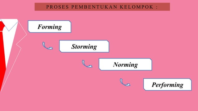 Sosiologi - tahap pembentukan kelompok sosial | PPTX