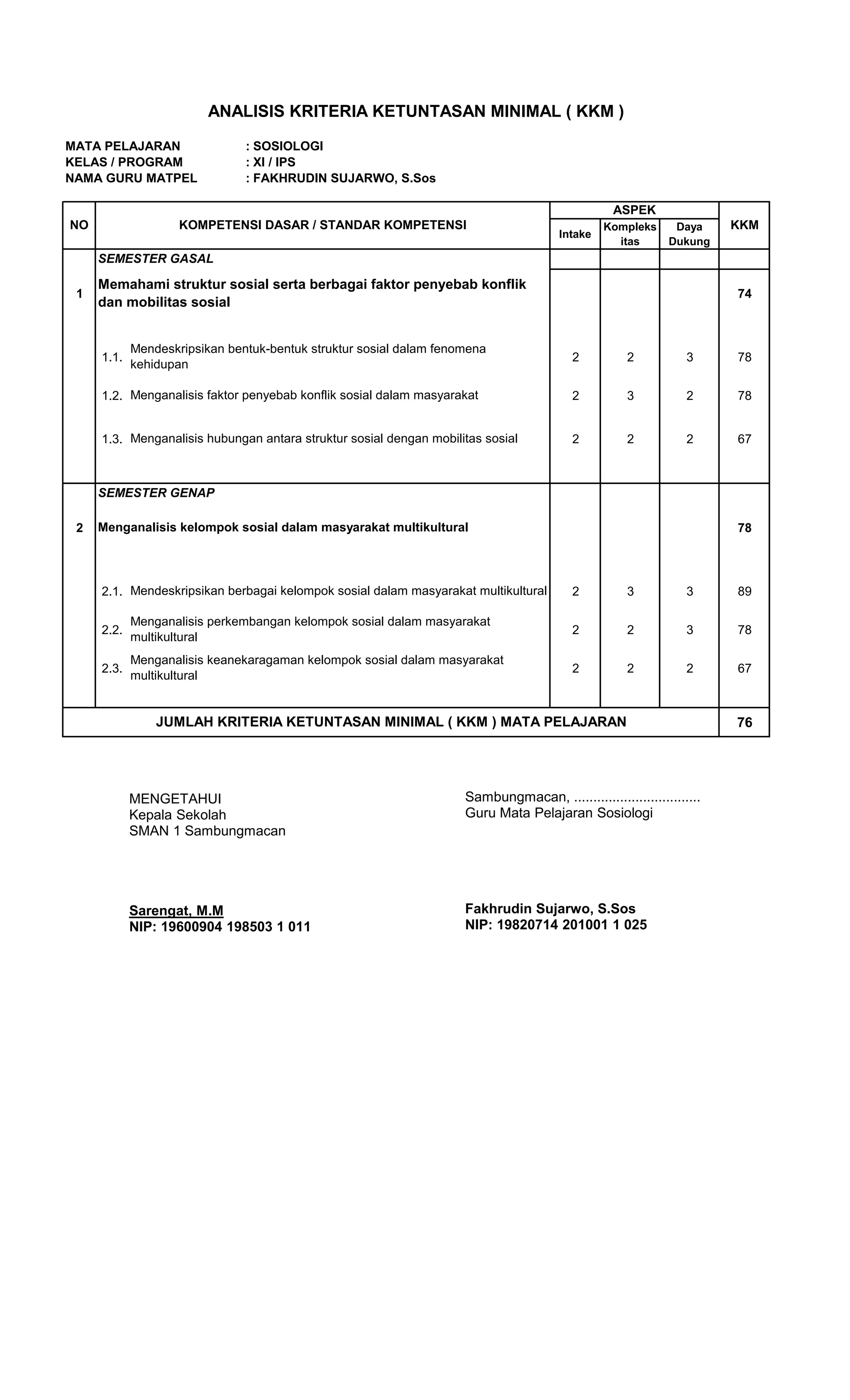 Sosiologi XI; KKM | PDF