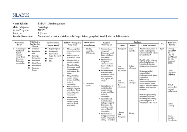 Sosiologi xi; silabus | PPT