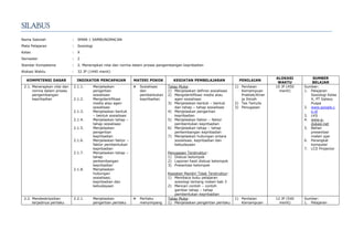 Sosiologi x; silabus | PDF