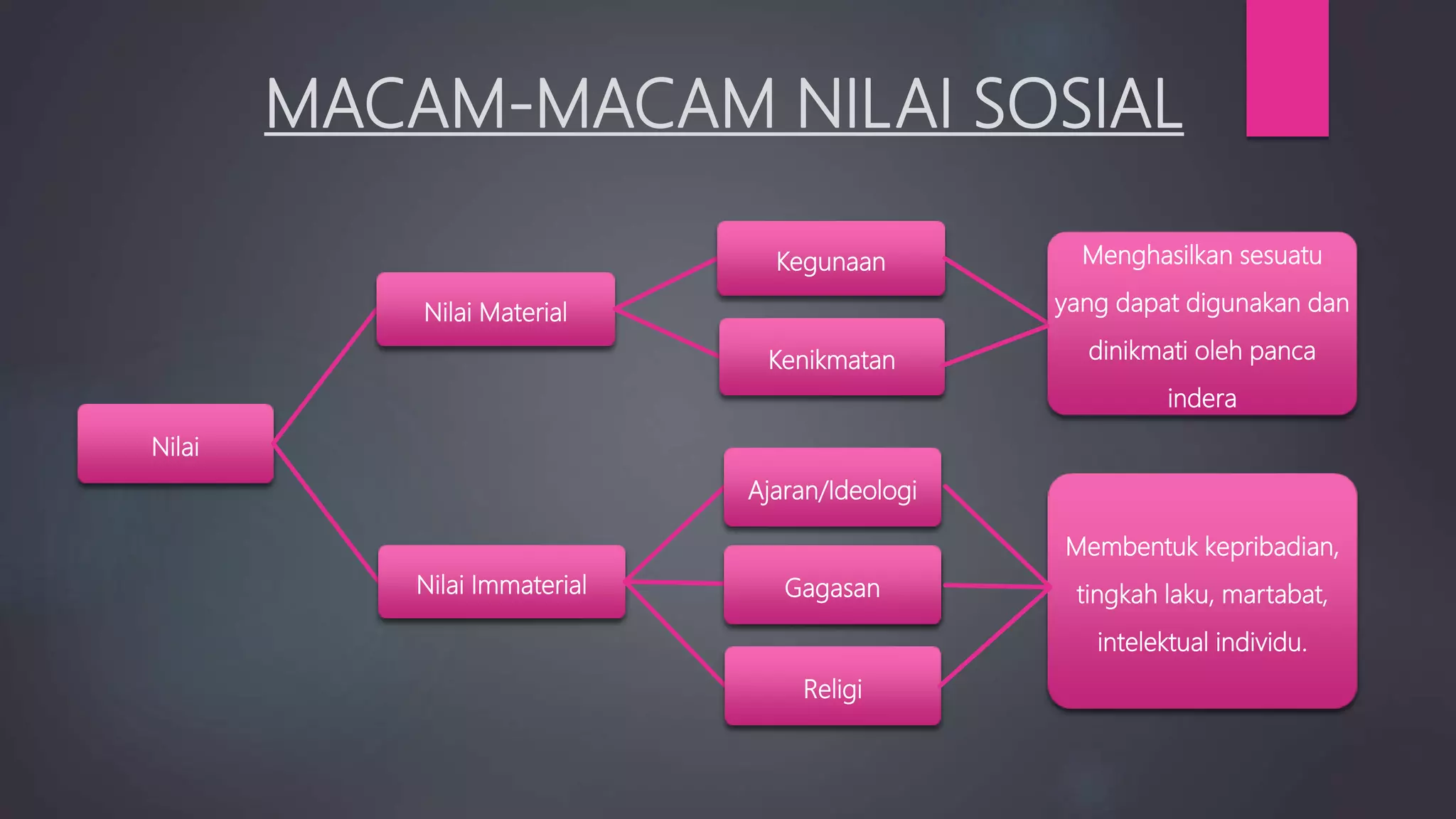 Nilai dan Norma Sosial | PPT