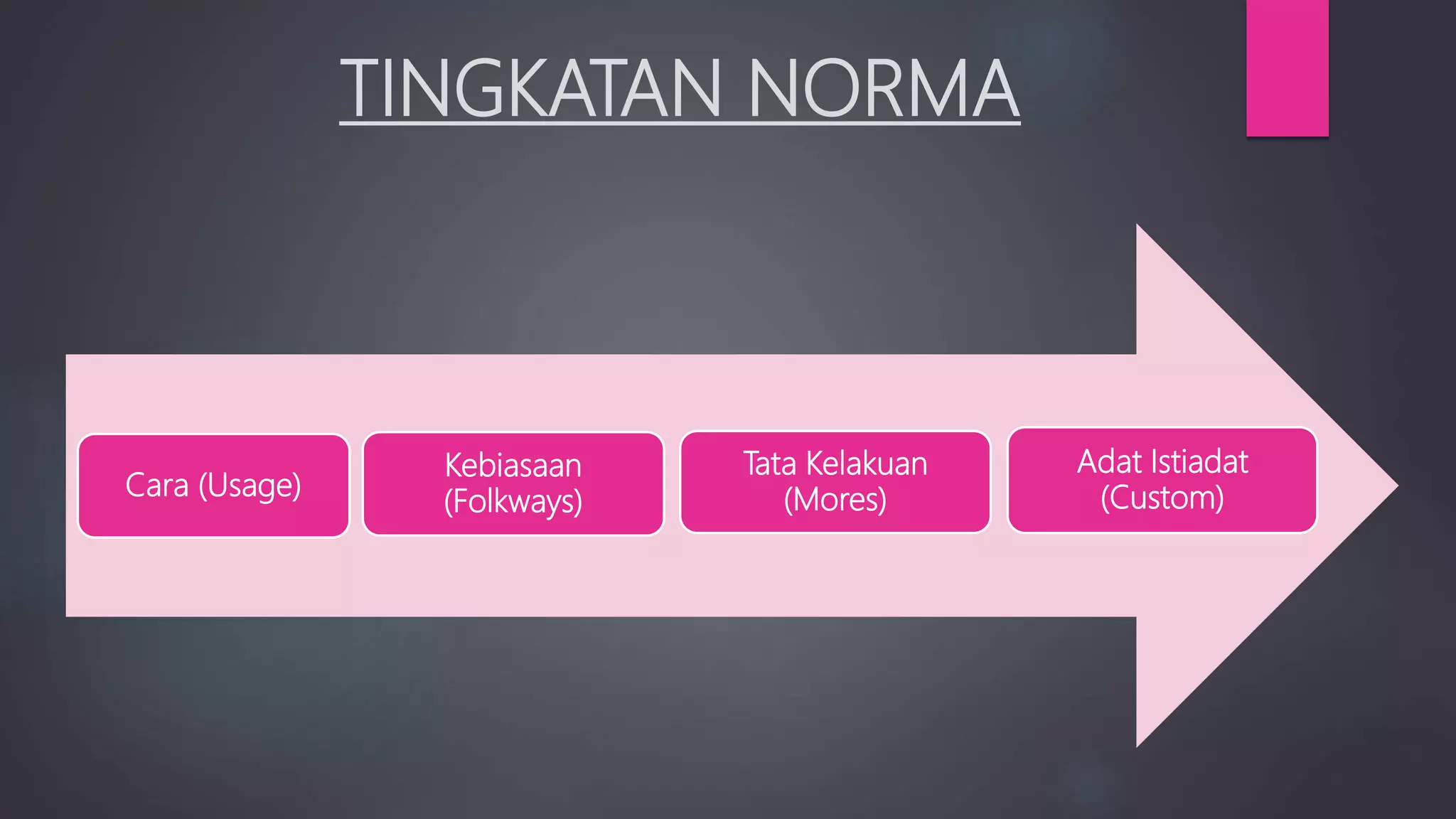 Nilai dan Norma Sosial | PPT