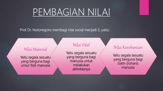 Nilai dan Norma Sosial | PPTX