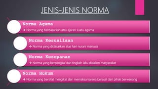 Nilai dan Norma Sosial | PPTX