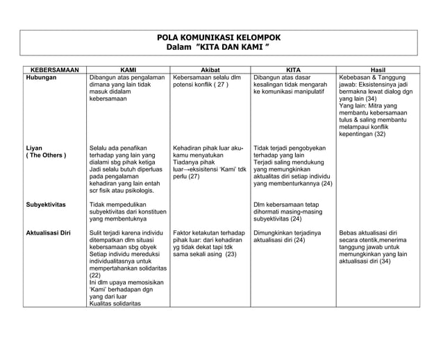 Sosiologi komunikasi | PDF