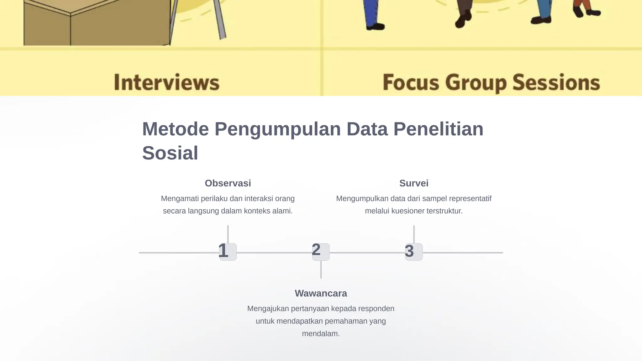 SOSIOLOGI ILMU PENELITIAN CARA MENELITI pptx | PPT