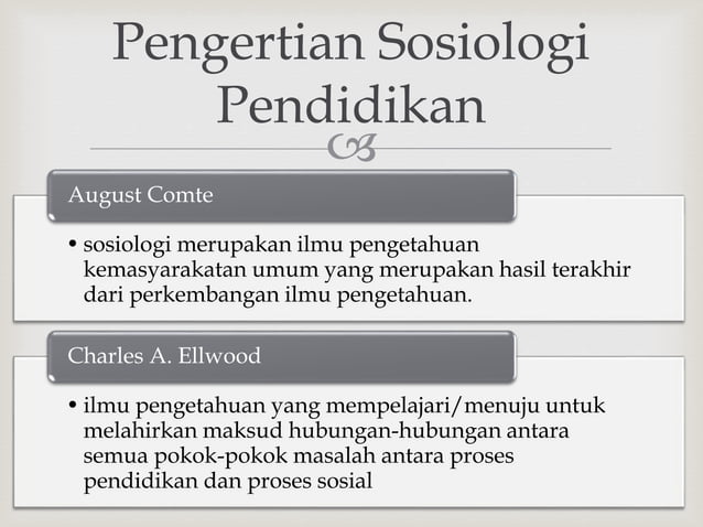 SOSIOLOGI PENDIDIKAN ISLAM.pptx