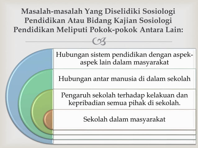 SOSIOLOGI PENDIDIKAN ISLAM.pptx