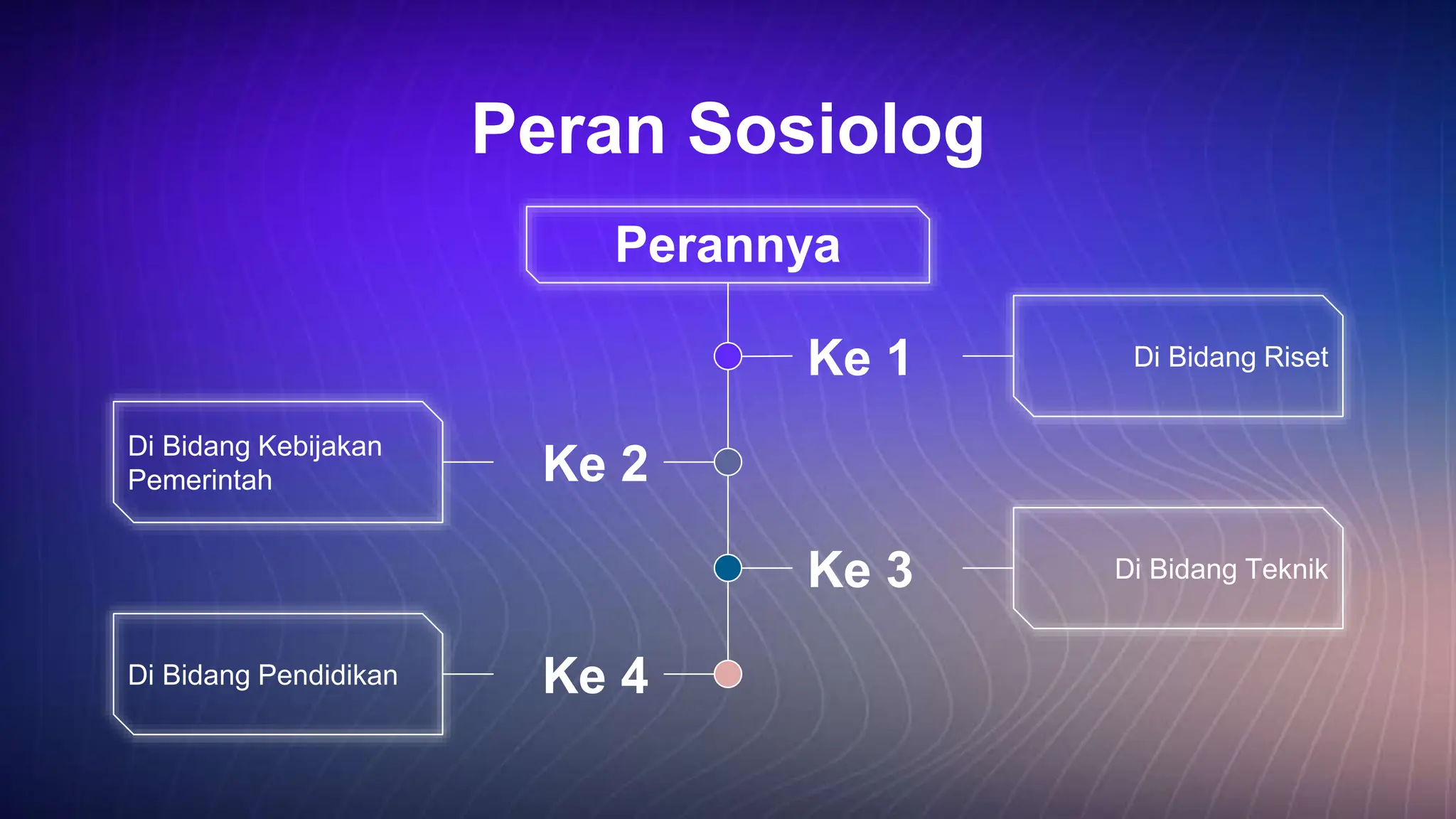 SOSIOLOGI PERAN PERAN DI KEHIDUPAN SEHARI HARI.pptx