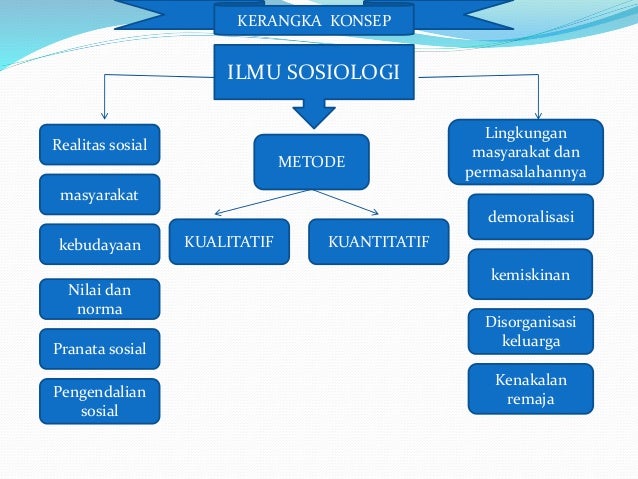 Inilah Makalah Fenomena Sosial Kenakalan Remaja, Paling Baru!