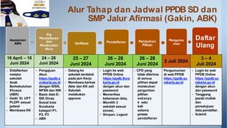 SOSIALASASI PPDB KOTA SURAKARTA TAHUN2024.pptx