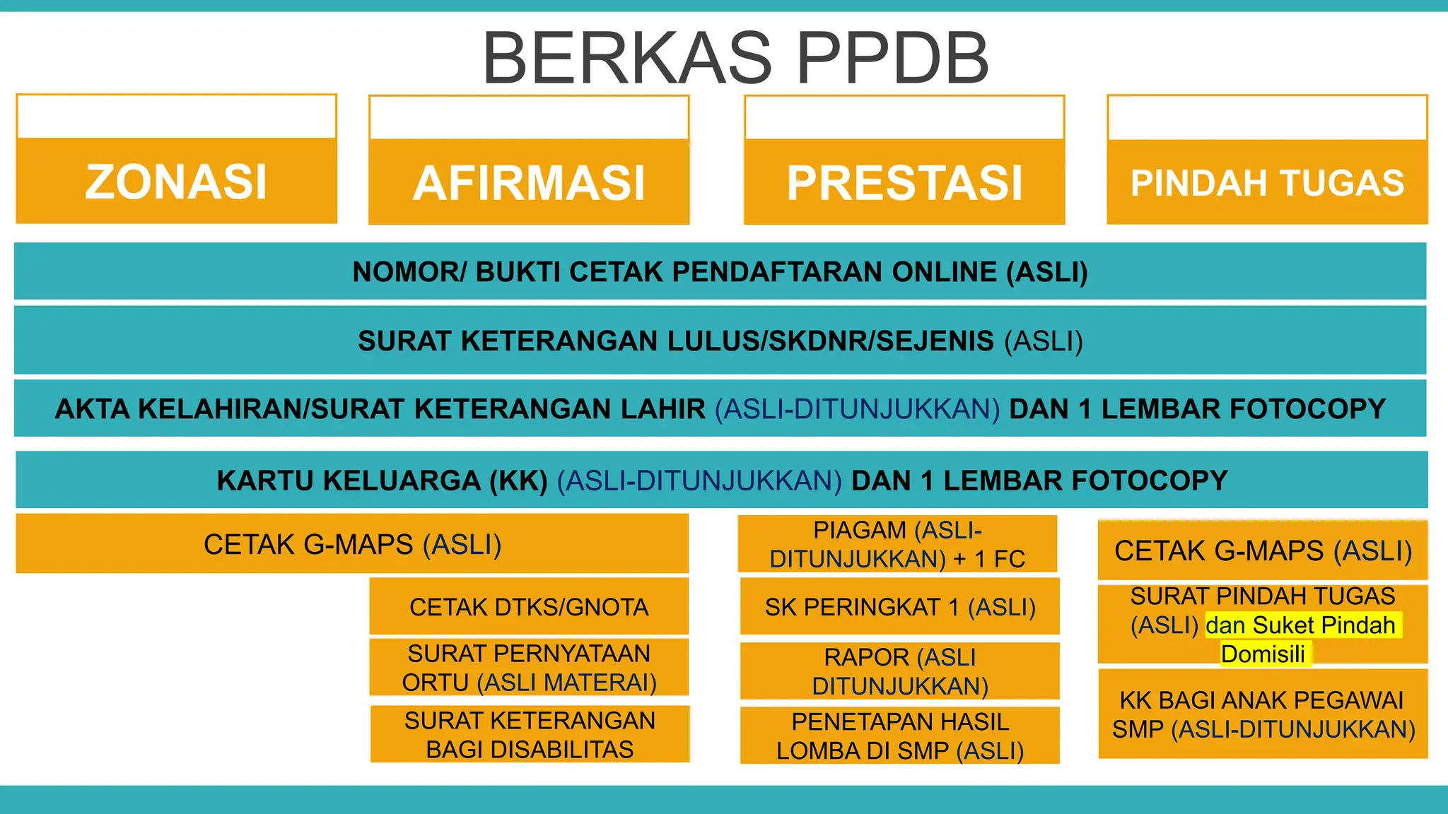 SOSIS PPDB SMP ROADSHOW 2024 ready.pptx siap diaplikan dalam sekolah | PPTX