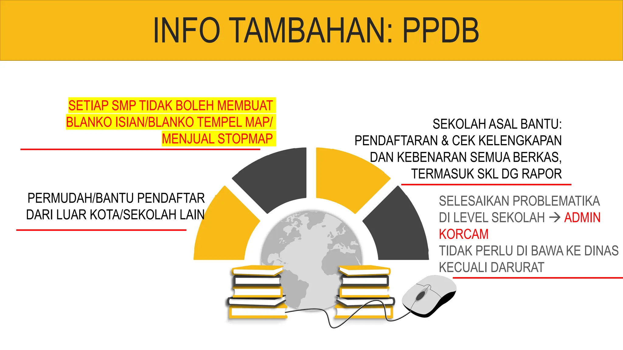 SOSIS PPDB SMP ROADSHOW 2024 ready.pptx siap diaplikan dalam sekolah | PPTX