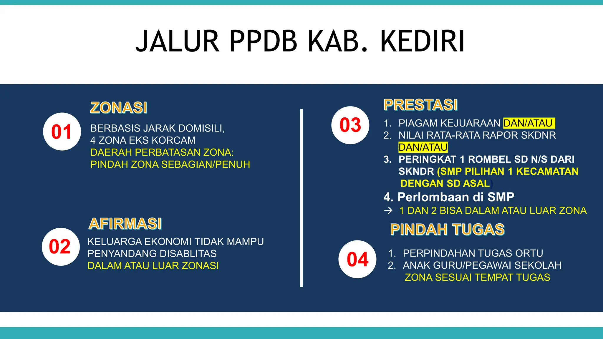 SOSIS PPDB SMP ROADSHOW 2024 ready.pptx siap diaplikan dalam sekolah | PPTX