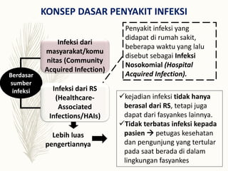 SOSIS PPI DOKTER (1).pptx