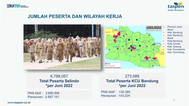 SOSI TASPEN DAN TL PPPK KCD DISDIK JABAR (1).pptx