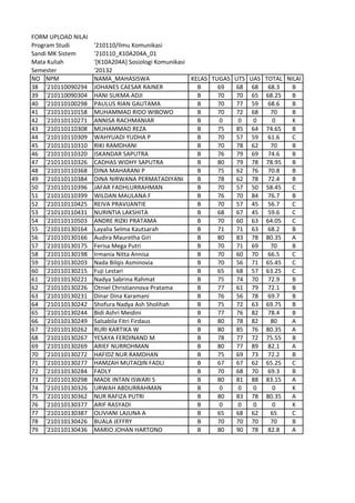 Nilai Soskom ILKOM | PDF