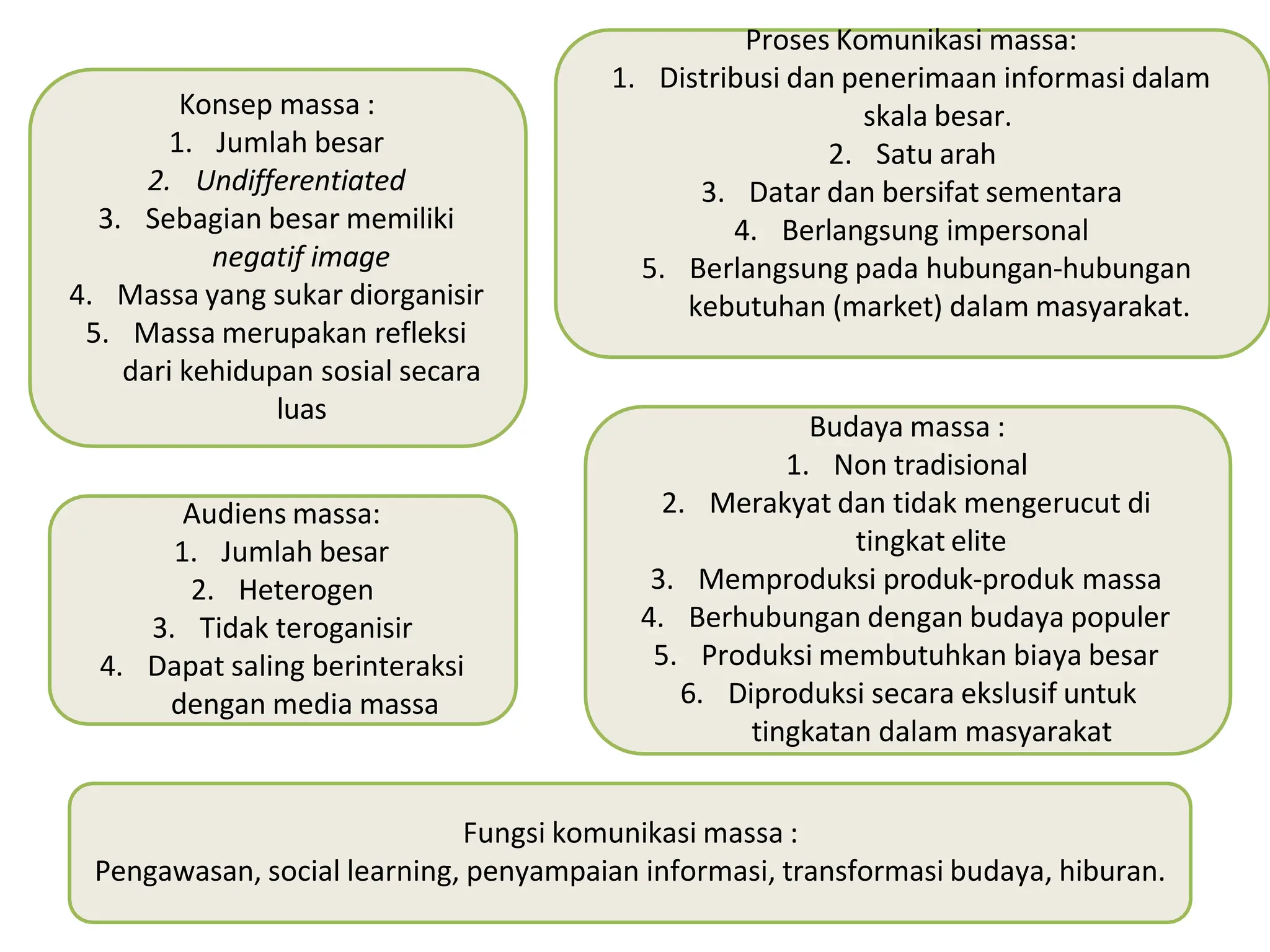 Teori Komunikasi Massa - Komunikasi Massa Sebagai Sistem Sosial | PPTX