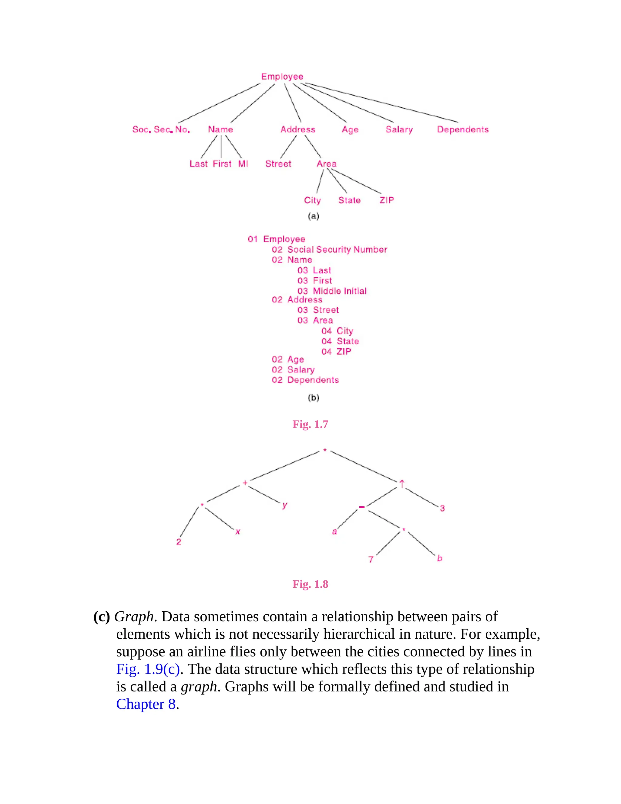 (SOS) Lipschutz, Seymour - Data Structures-McGraw Hill Education (2014 ...