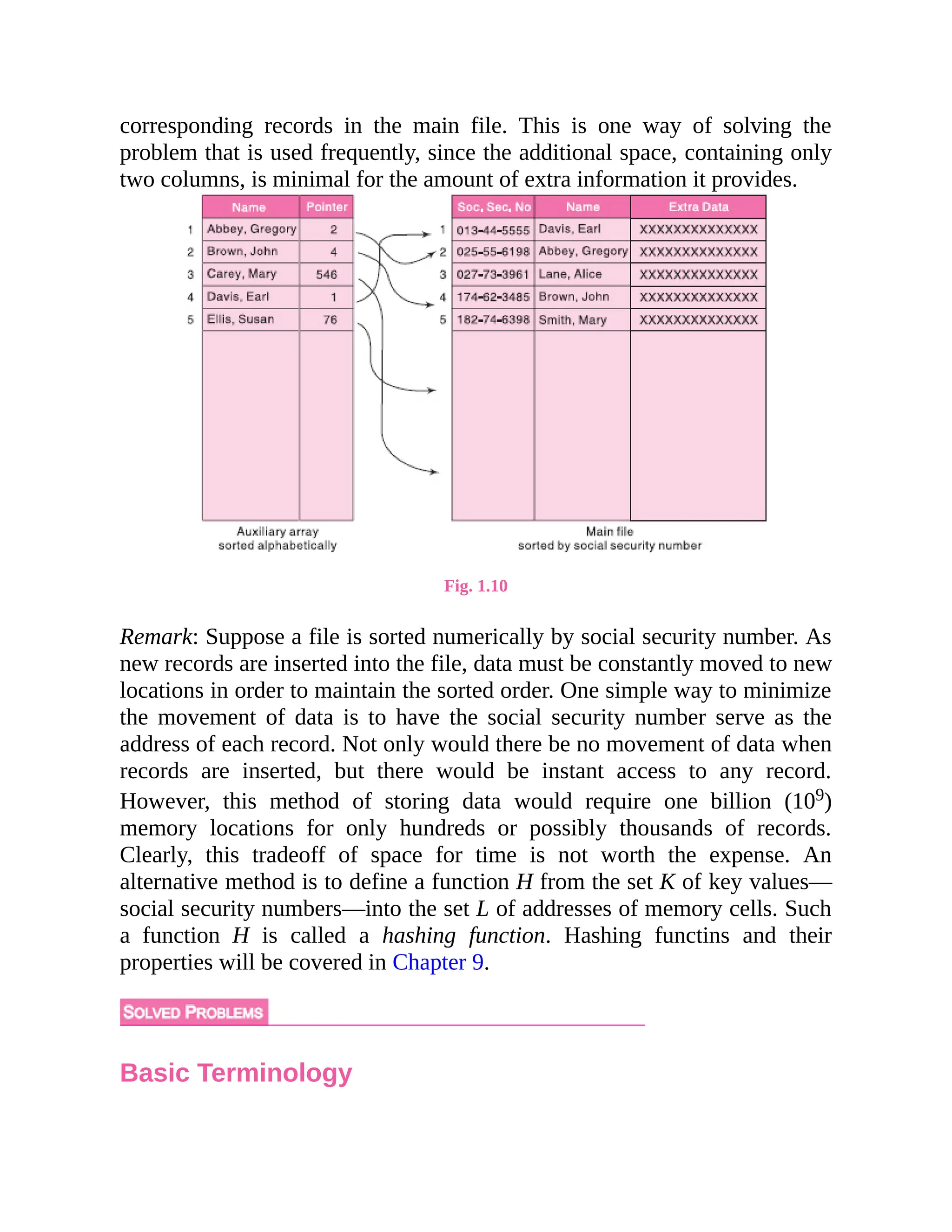(SOS) Lipschutz, Seymour - Data Structures-McGraw Hill Education (2014 ...