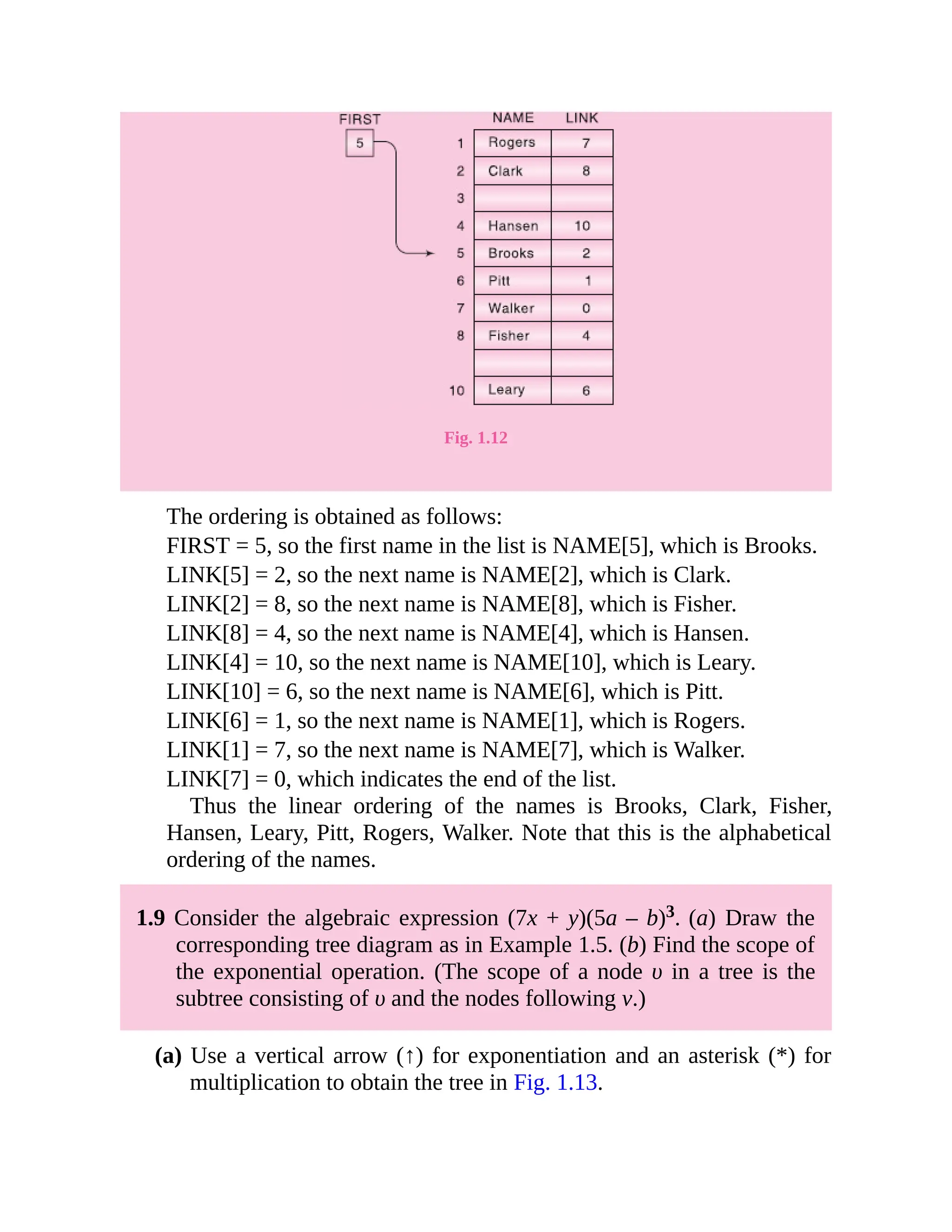 (SOS) Lipschutz, Seymour - Data Structures-McGraw Hill Education (2014).pdf | Programming ...