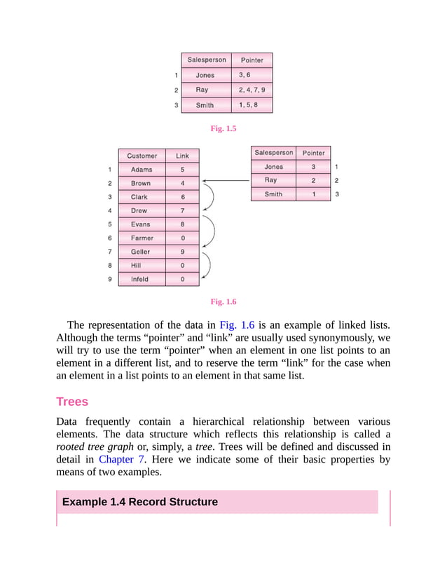 (SOS) Lipschutz, Seymour - Data Structures-McGraw Hill Education (2014 ...