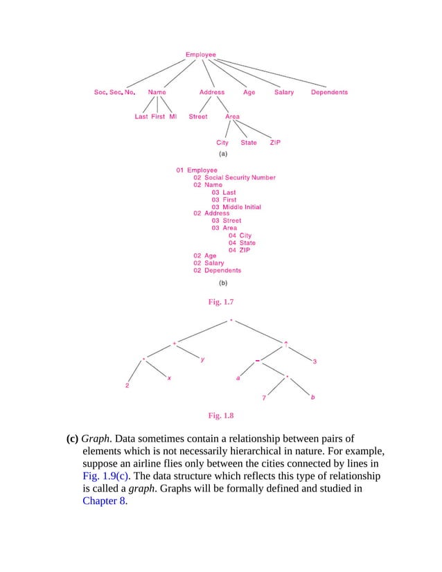 (SOS) Lipschutz, Seymour - Data Structures-McGraw Hill Education (2014 ...