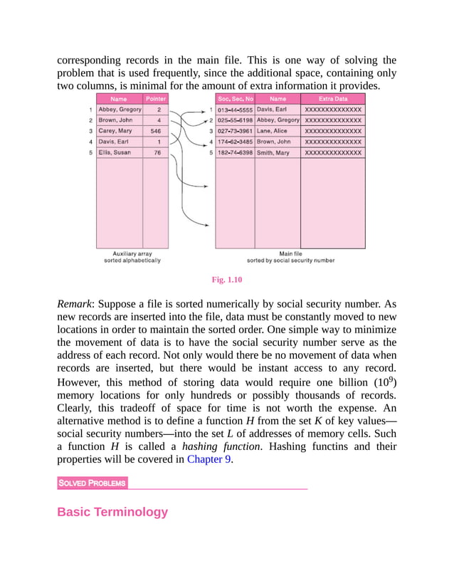 (SOS) Lipschutz, Seymour - Data Structures-McGraw Hill Education (2014 ...