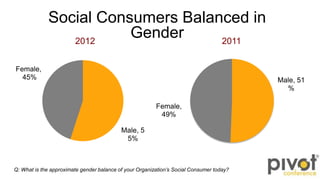 The State of Social Marketing 2012 - 2013 | PPT